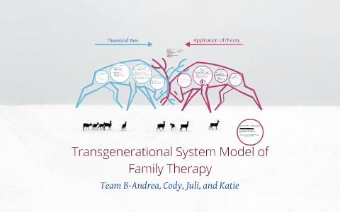 Transgenerational System Model of Family Therapy by Katie Nolin on Prezi