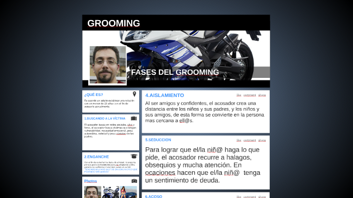 FASES DEL GROOMING by juan guaman on Prezi
