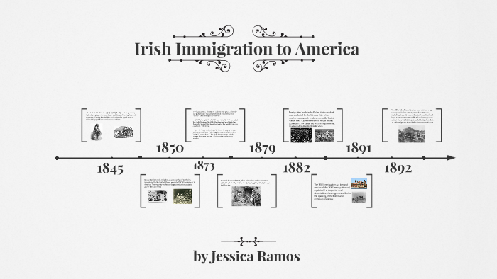 Irish Immigration to America by Jessica Ramos on Prezi