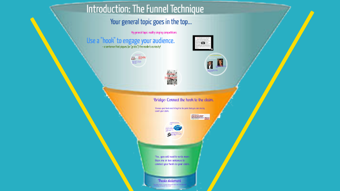 Introduction: The Funnel Technique by Monet Schelling on Prezi