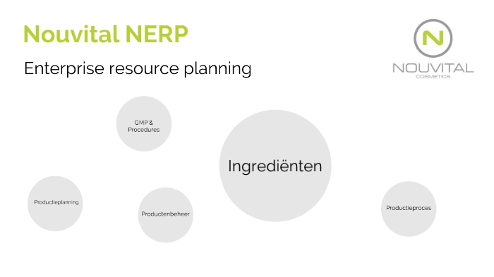 Procesplaat by Johan Ha on Prezi