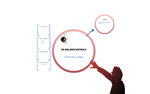 De Balanscentrale by Karel Vangheluwe on Prezi