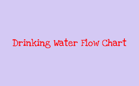 drinking water flow chart by Amantha Garpiel on Prezi