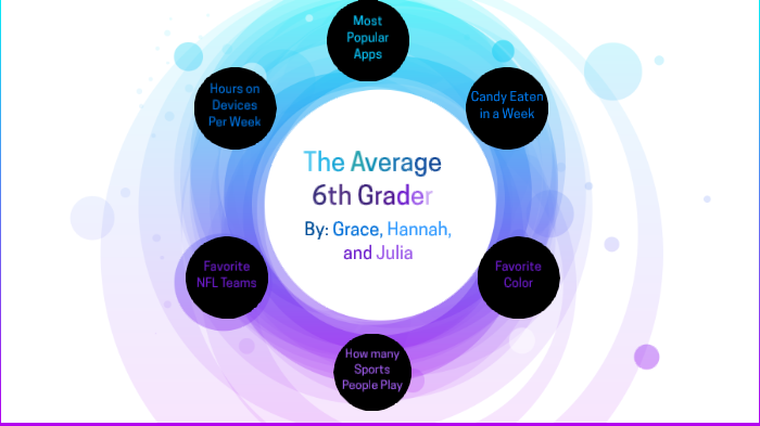 The Average 6th Grader by grace compton on Prezi