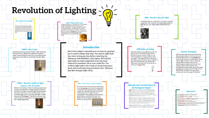 The History Of Light Bulbs Prezi | Shelly Lighting