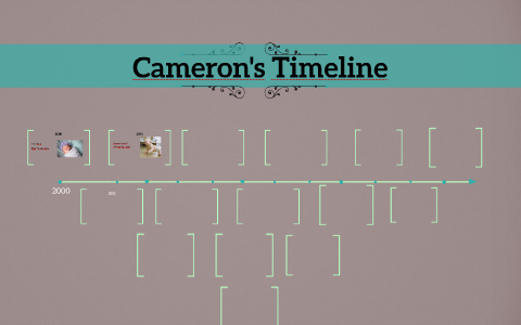 Cameron's Timeline by Cameron Wyatt on Prezi