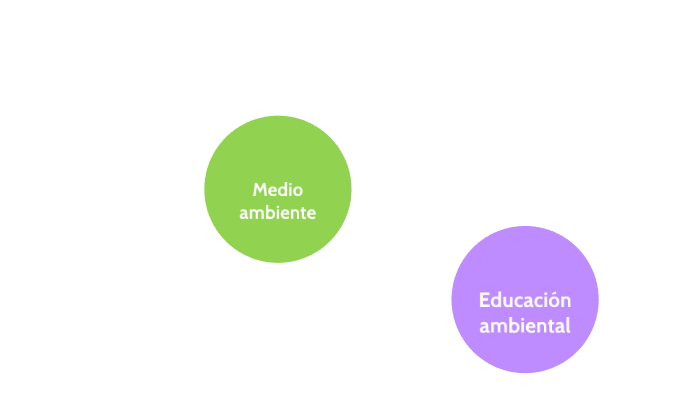 Ed ambiental by juli lezon on Prezi