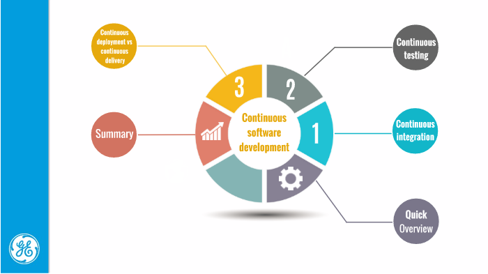 Continuous software development by Natalia Piasek on Prezi