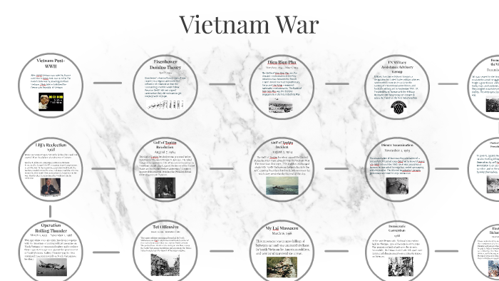Vietnam War by Casey Cabaniss on Prezi