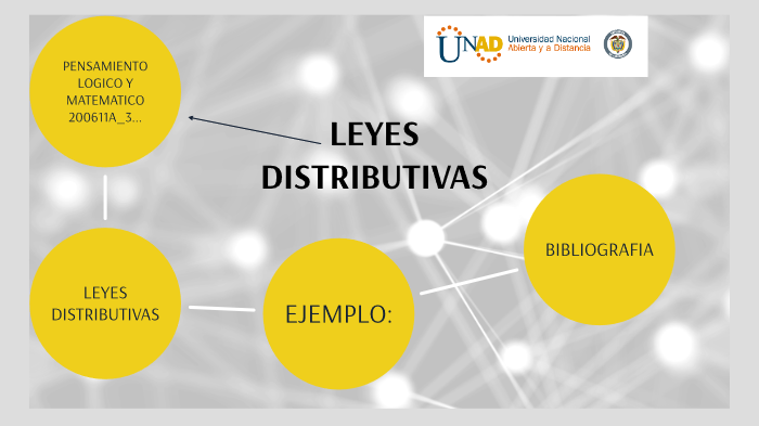 LEY DISTRIBUTIVA by leduer velandia on Prezi