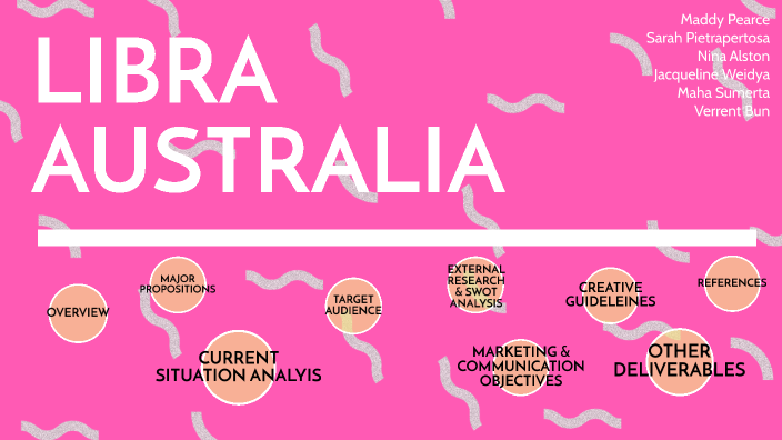LIBRA IMC PLAN (CREATIVE BRIEF) by Sarah Pietrapertosa on Prezi