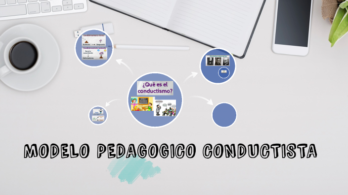 MODELO PEDAGOGICO CONDUCTISTA by omayra verano on Prezi