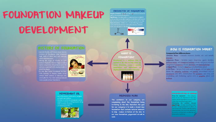 Foundation Makeup Development by Oveya Sabesan