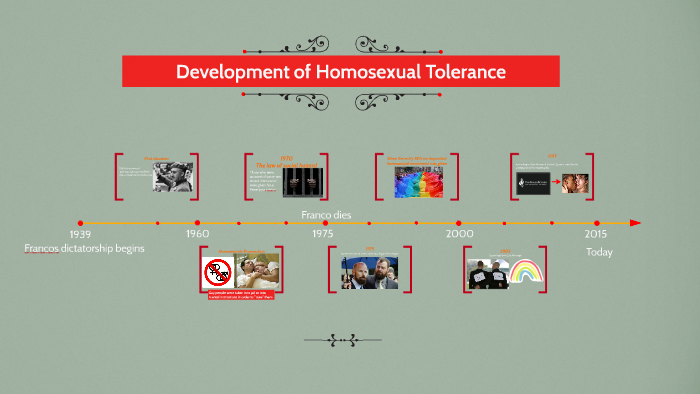 Homosexuality over the past 100 years by Fintan McRae on Prezi