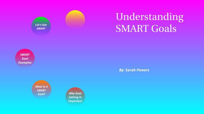 Understanding SMART Goals by Sarah Powers on Prezi