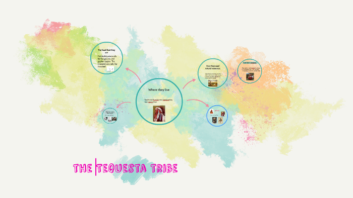 Tequesta tribe by Caroline Coble on Prezi