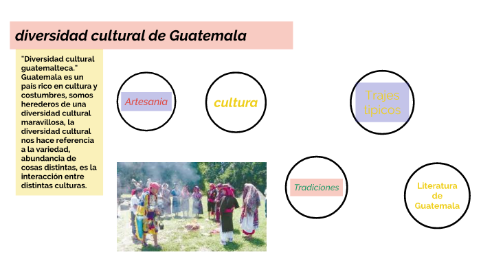 Diversidades culturales de GUATEMALA by edwin chali on Prezi