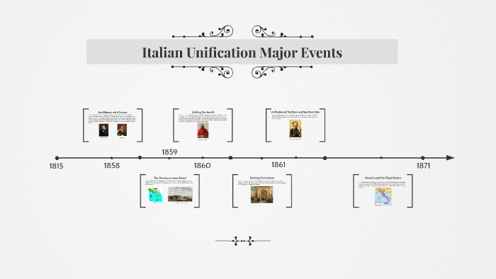 Italian Unification Major Events by Anjali Nanda on Prezi
