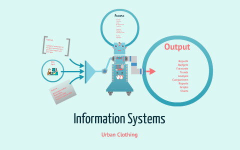 Input/output for Urban Clothing by Bev Traves on Prezi