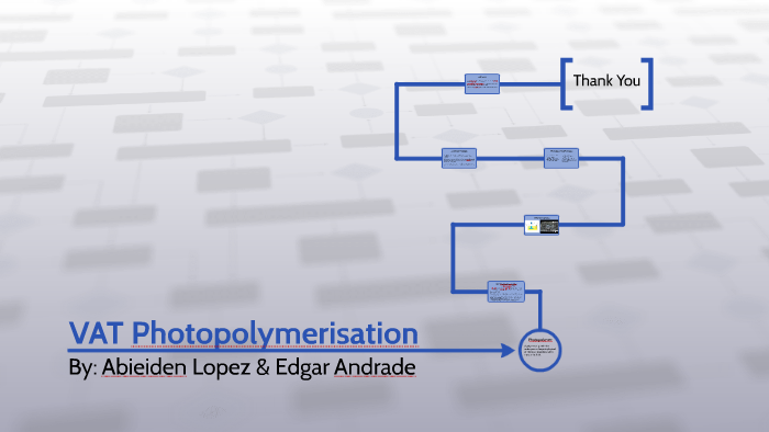 VAT Photopolymerisation by Abi Lopez on Prezi
