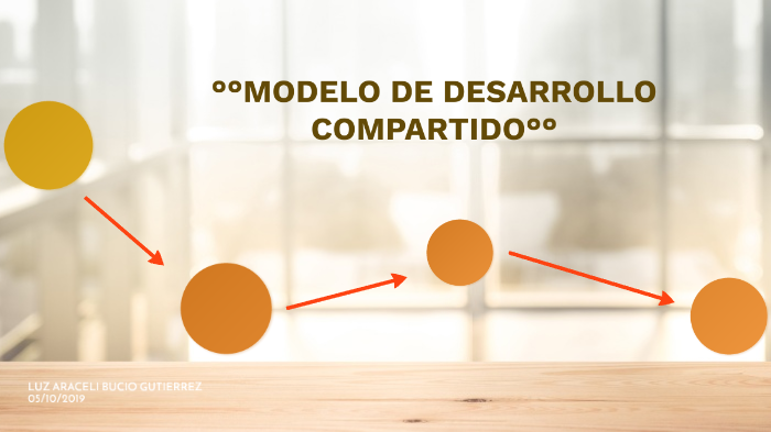 MODELO DE DESARROLLO COMPARTIDO by Luz Bucio on Prezi