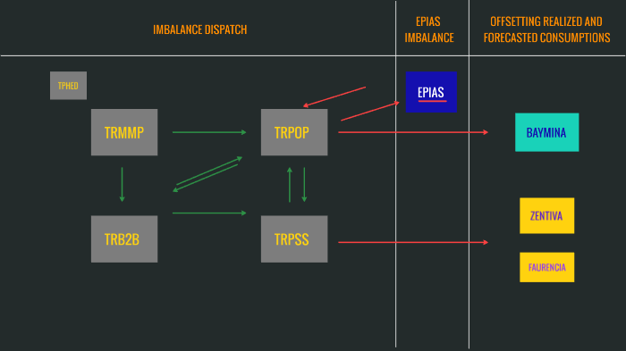 POWER BOOKING STRUCTURE by Berk Buyuker on Prezi