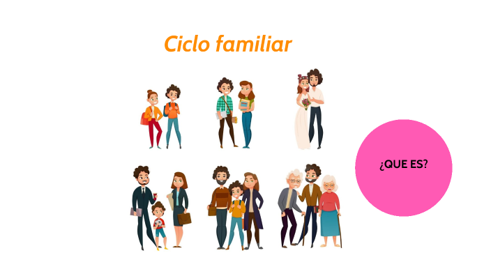 ciclo familiar by andrea baez on Prezi