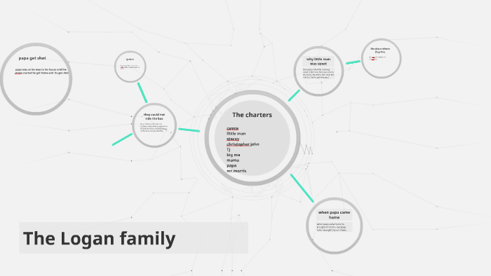 The Logan family by susie hunt on Prezi