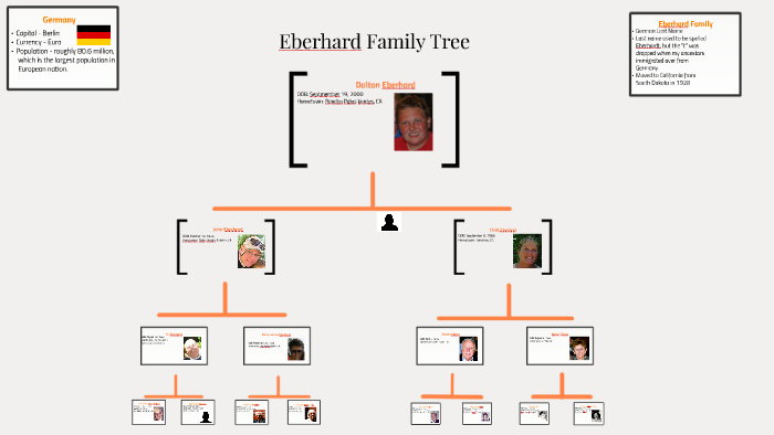 Eberhard Family Tree by Dalton Eberhard on Prezi