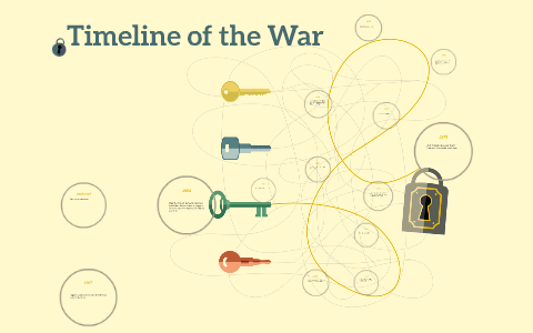 Timeline of the War by Jackie Li on Prezi