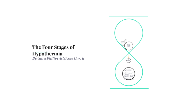 The Four Stages of Hypothermia by Nicole Harris on Prezi
