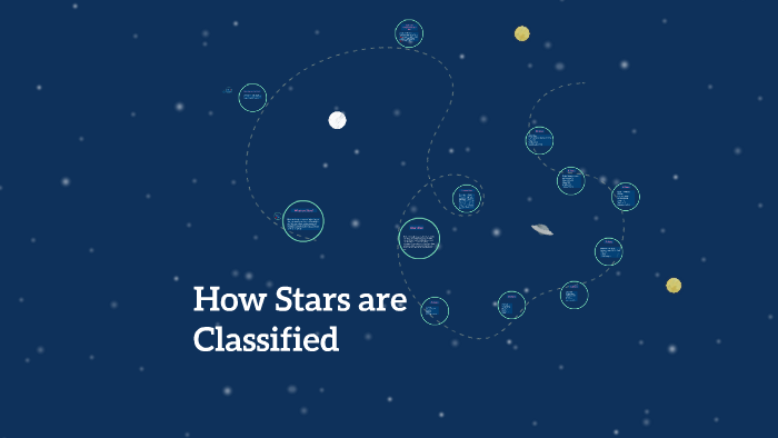 How are Stars Classified? by Robynn Wilson on Prezi