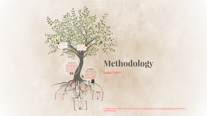 Methodology Tree by Kathia BC on Prezi
