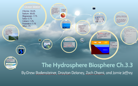 The Hydrosphere Biosphere Ch.3.3 by Jamie Jeffrey on Prezi