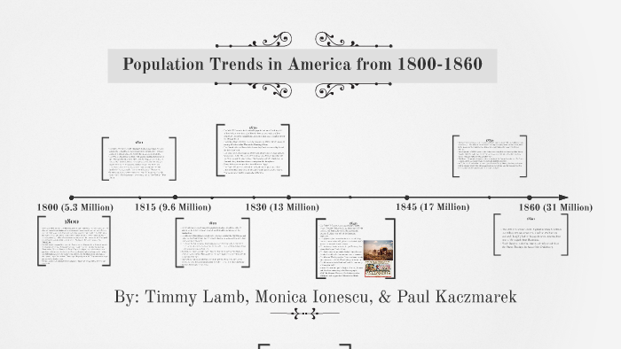 Population Trends in America from 1800-1860 by Tim Lamb on Prezi