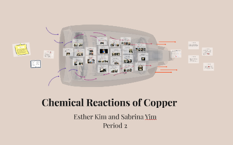 Chemical Reactions of Copper by Esther Kim on Prezi