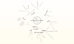 Your Individual Learning Path by william poxon on Prezi