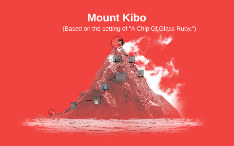 A Chip Of Glass Ruby: by David Bluestein on Prezi