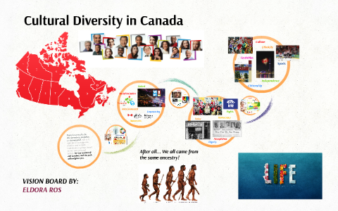 Cultural Diversity in Canada by Eldora Ros on Prezi