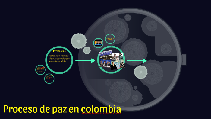 Proceso de paz en colombia by