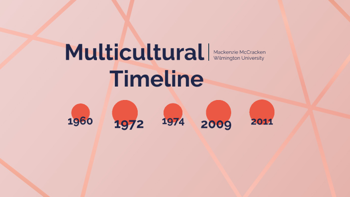 Multicultural Multimedia Timeline by Mackenzie McCracken on Prezi