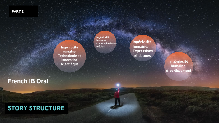 French IB oral questions by pierre valot on Prezi