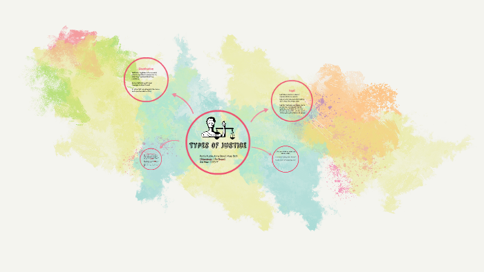Types of Justice by on Prezi