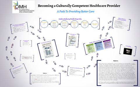 Becoming a Culturally Competent Healthcare Provider by Victoria Chan on ...