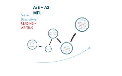 AS AND A2 READING AND WRITING LEVELS by g frost on Prezi