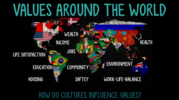 VALUES AROUND THE WORLD by Adele B on Prezi