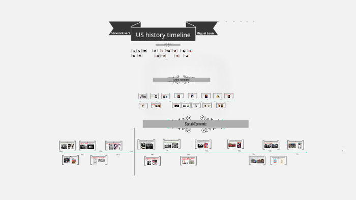 U.S History Timeline 1940-2000 by steven rivera on Prezi