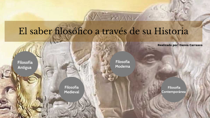 El saber filosófico a través de su Historia by DANNA ROSE CARRASCO ...