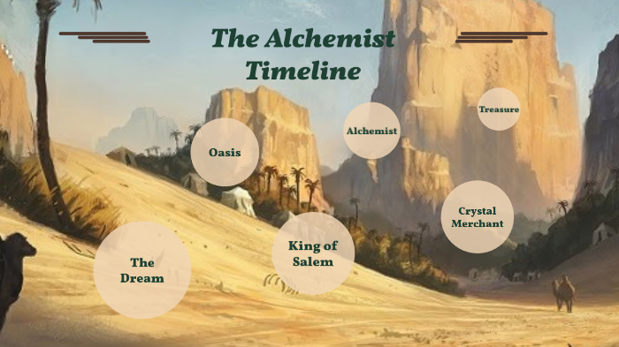 The Alchemist Timeline by Sarina Swain on Prezi