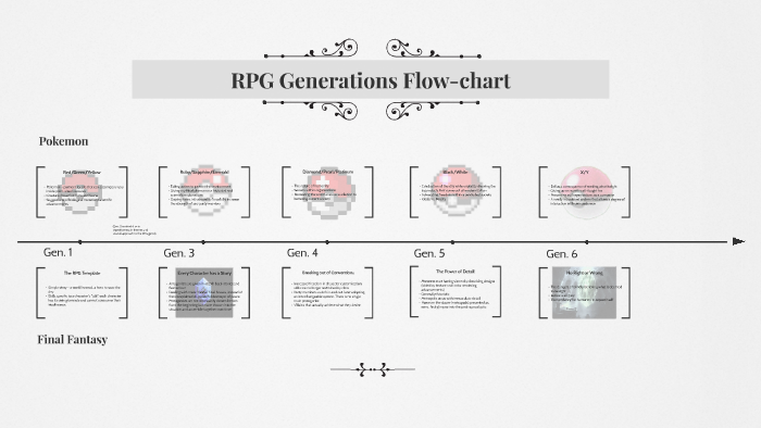 RPG Generations Flowchart by Emiko Nakayama
